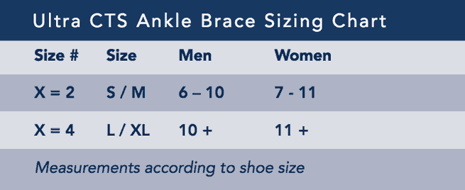 Ultra CTS™ Ankle Brace – Breg, Inc.